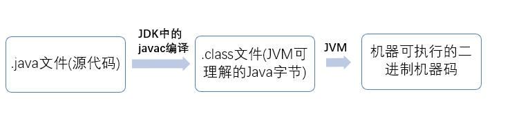 JAVA基础 | Adbo