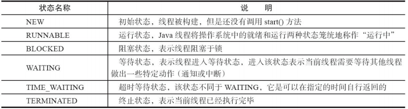 JAVA基础 | Adbo