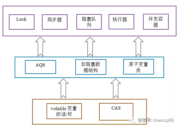 深入分析CAS | Adbo