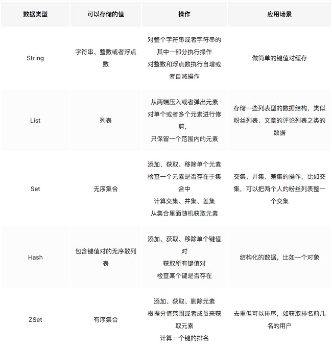 葵花宝典-Redis总结 | Adbo